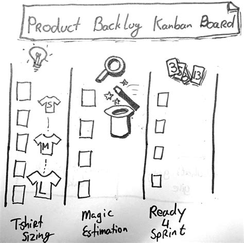 Image Result For Backlog Refinement Scrum Kanban Board Agile Agile