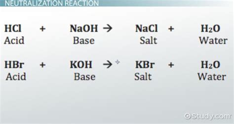 Neutralization Reactions Worksheets