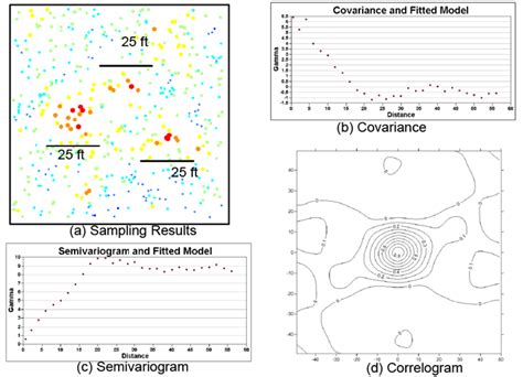 Basic Data Concepts For Geospatial Analysis