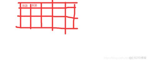opencv 002 矩阵的掩膜操作 51cto博客 opencv 矩阵掩膜操作