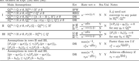 Table 1 From Causal Inference Under Unmeasured Confounding With Negative Controls A Minimax