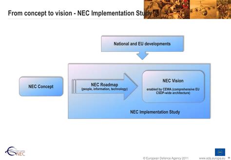 Ppt Network Enabled Capability Powerpoint Presentation Free Download