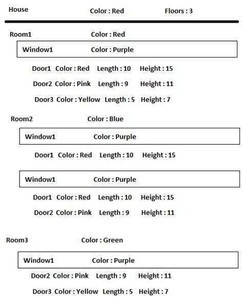 java jasper multi level report stack overflow