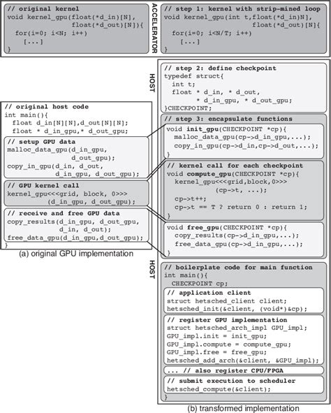 Figure 1 From Performance Centric Scheduling With Task Migration For A