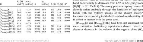 Arrhenius And Vft Viscosity Parameters Download Table