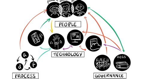 Beyond The Binary Reimagining Genai Implementation Through Actor