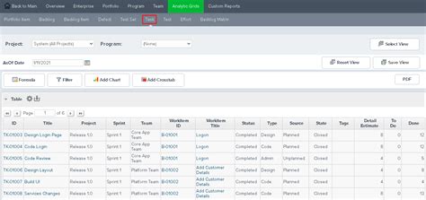 Task Analytic Grid · Digitalai Agility