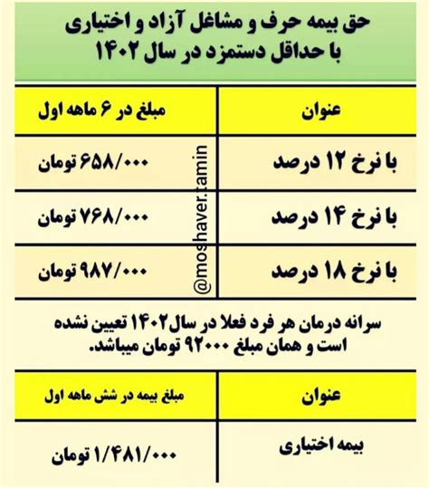 حق بیمه مشاغل آزاد، زنان خانه دار و حق بیمه اختیاری در سال ۱۴۰۲ چقدر