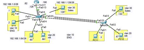 Vlan 개념 Acess Vlan Routing 설정