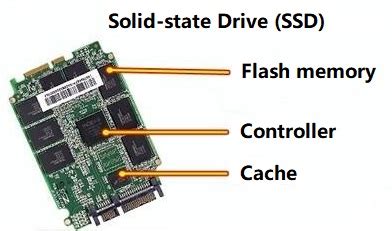 Solid State Drive SSD Classification And Architecture Utmel