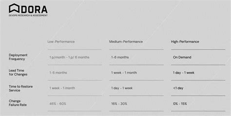 Boosting Performance In Outsystems Bulk Inserts Using Openjson By