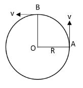 A Particle Moves In A Circle Of Radius R With A Constant Speed V Then Find The