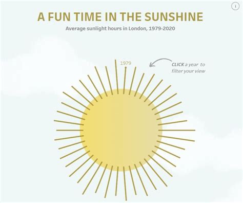 The Information Lab Us On Linkedin Dataviz