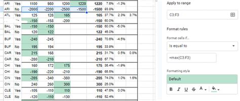 Conditional Formatting With Max Formula Seems To Not Work With