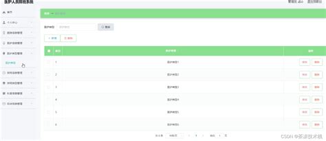 基于springboot的医护人员排班系统 Csdn博客