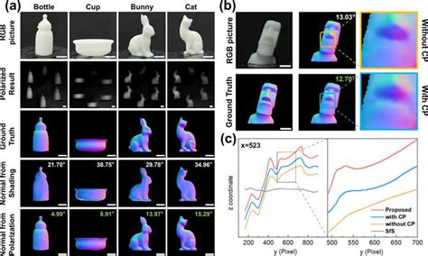 Revolutionizing 3d Vision How Miniaturized Snapshot Polarization