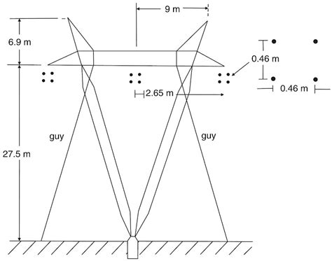 Double Circuit Transmission Line Single Line Diagram Transmi