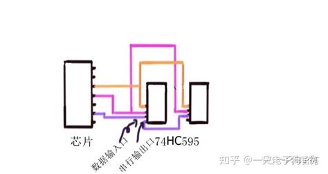 Led点阵广告屏显示原理 知乎