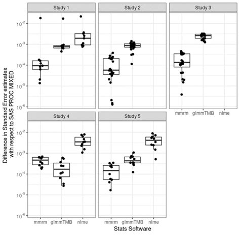 ASA BIOP SWE WG Mmrm An Open Source R Package For Mixed Model