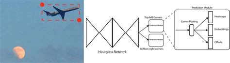Anchor Free类型的目标检测网络detr中锚框是怎么生成的 Csdn博客