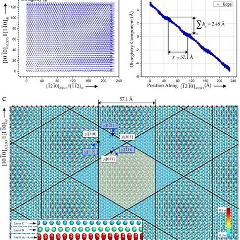 2d Misfit Dislocation Network After Annealing The 2d Misfit