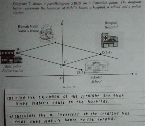 Solved Diagram 2 Shows A Parallelogram Abcd On A Cartesian Plane The