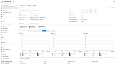 Connect Cloud Integration With Azure Event Hubs SAP Community