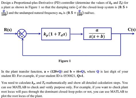Solved Design A Proportional Plus Derivative Pd Controller To