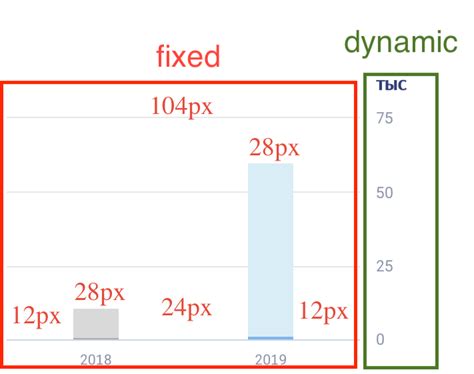 Javascript Highcharts How To Set A Fixed Width For A Chart Grid Not