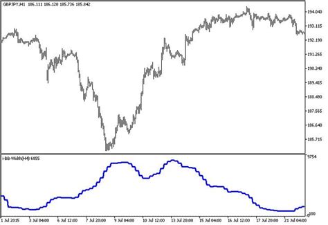 Download Forex Vbfx Renko Trading System For Mt4 Artofit