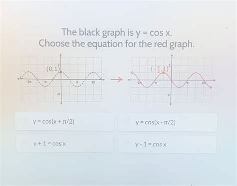 the black graph is y cos x choose the equation for the red graph y