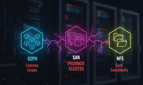 Optimizing Windows Vm Performance On Proxmox Tips And Best Practices