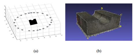 Multiview Intelligent Networking Based On The Genetic Evolution Algorithm For Precise 3d