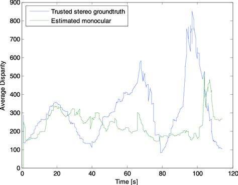 Test Set Results Of T4 2 Download Scientific Diagram