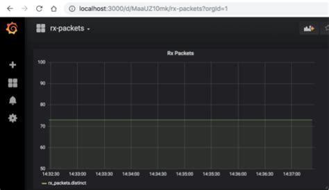 OpenConfig OpenConfig By Example