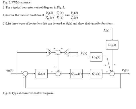 Fig 2 Pwm Sequence 3 For A Typical Converter Control Diagram In Fig