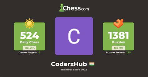 Coderz Hub Coderzhub Chess Profile