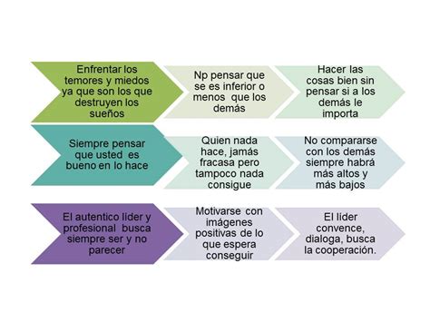 Guia 1 Planeacion Estrategica Personal Guia 1 Planeacion Estrategica