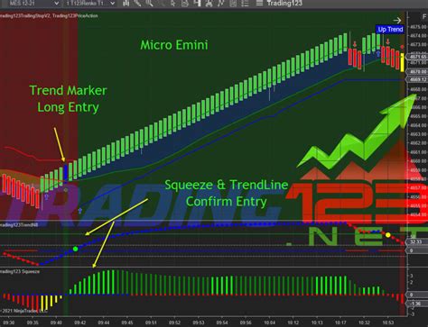 Best Futures Trading System Ninjatrader Futures System