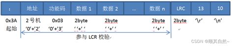 modbus通信协议详解：从硬件到软件层的全面解析 csdn博客