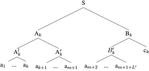 the limitations of limited context for constituency parsing machine