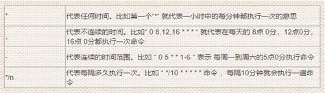 实操篇 crond任务调度 cron e csdn博客
