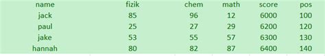 excel selecting rows and copying to columns stack overflow