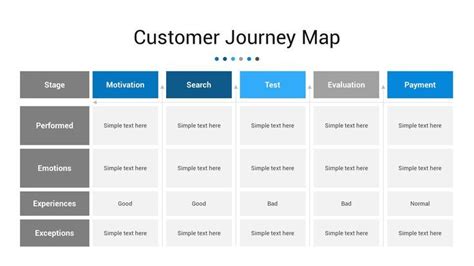 Pro Customer Journey Map PowerPoint Template