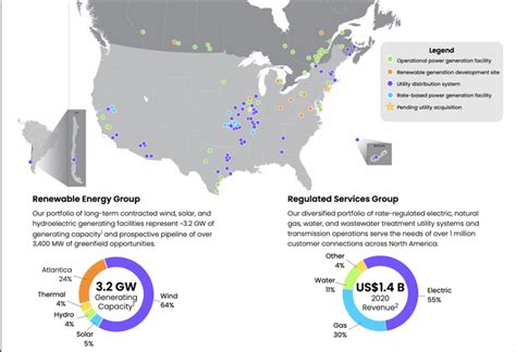 Dividend Sleuthing Algonquin Power Utilities Corp AQN Seeking Alpha