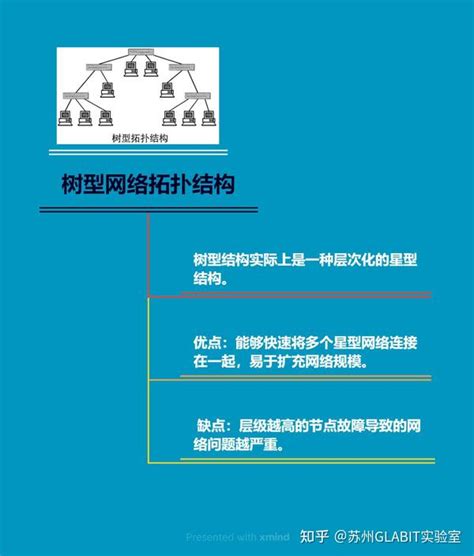 常见的网络拓扑结构你都看懂吗 知乎