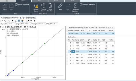 How To Remove Reject Selection From A Calibration Curve Forum Atomic Spectroscopy