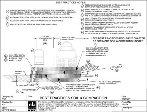 Soil Compaction For Retaining Walls