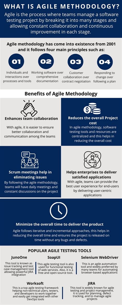 Agile Methodology Pdf