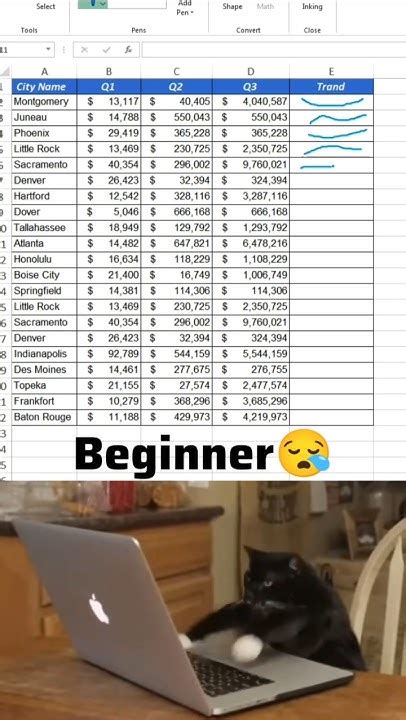 How To Create Sparklines In Excel🤯 Excel Shorts Excelshortcuts